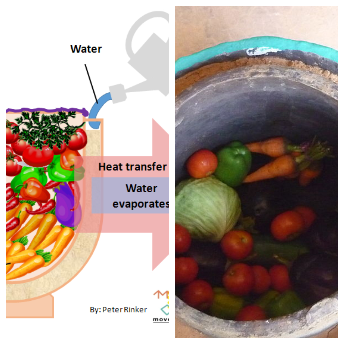 Keeping Food Cool With Evaporative Cooling Outdoor Revival